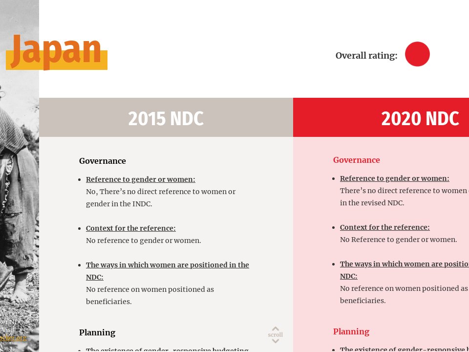 Japan - Climate NDC and Gender ScoreCard